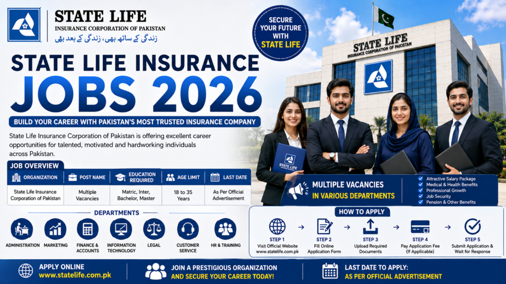 State Life Insurance Jobs 2026 – Apply Online for Latest Career ...